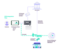 Tippy Salon Dashboard Setup