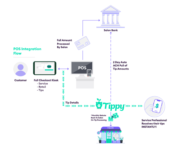 Tippy Salon Dashboard Setup